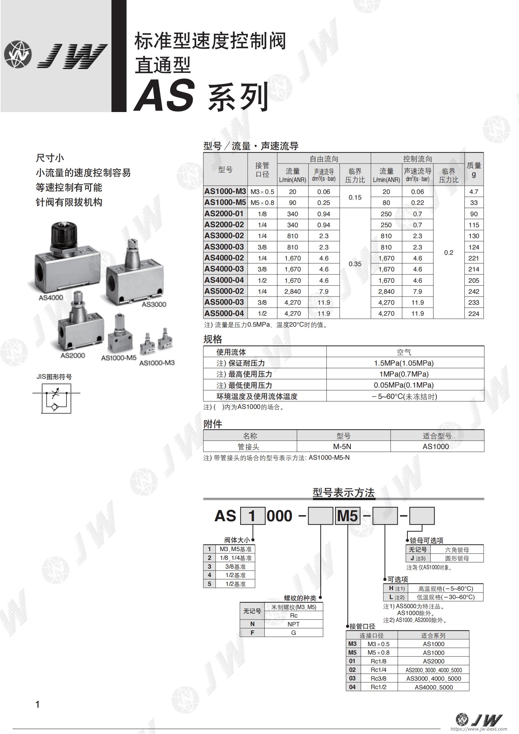 AS系列-直通型速度控制阀-控制元件-JW精稳气动元件|高速电磁阀|气控阀|手动阀|压力及流量传感器|集成式真空发生器-JW精稳气动元件-深圳 ...